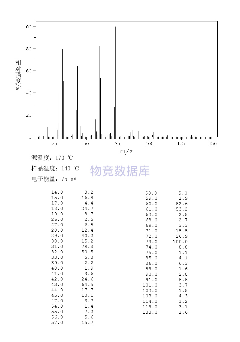 D 木糖d Xylose58 86 6参数,分子结构式,图谱信息 物竞化学品数据库 专业、全面的化学品基础数据库