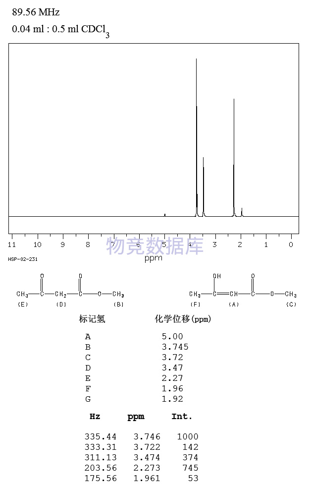 乙酰乙酸甲酯methyl Acetoacetate105 45 3参数,分子结构式,图谱信息 物竞化学品数据库 专业、全面的化学品基础数据库