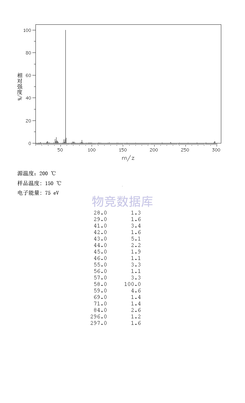 Nn 二甲基十八烷胺nn Dimethyloctadecylamine124 28 7参数,分子结构式,图谱信息 物竞化学品