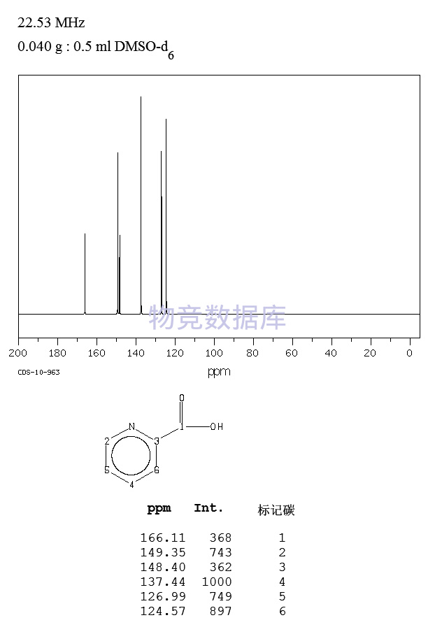 2 吡啶羧酸2 Pyridinecarboxylic Acid98 98 6参数,分子结构式,图谱信息 物竞化学品数据库 专业、全面