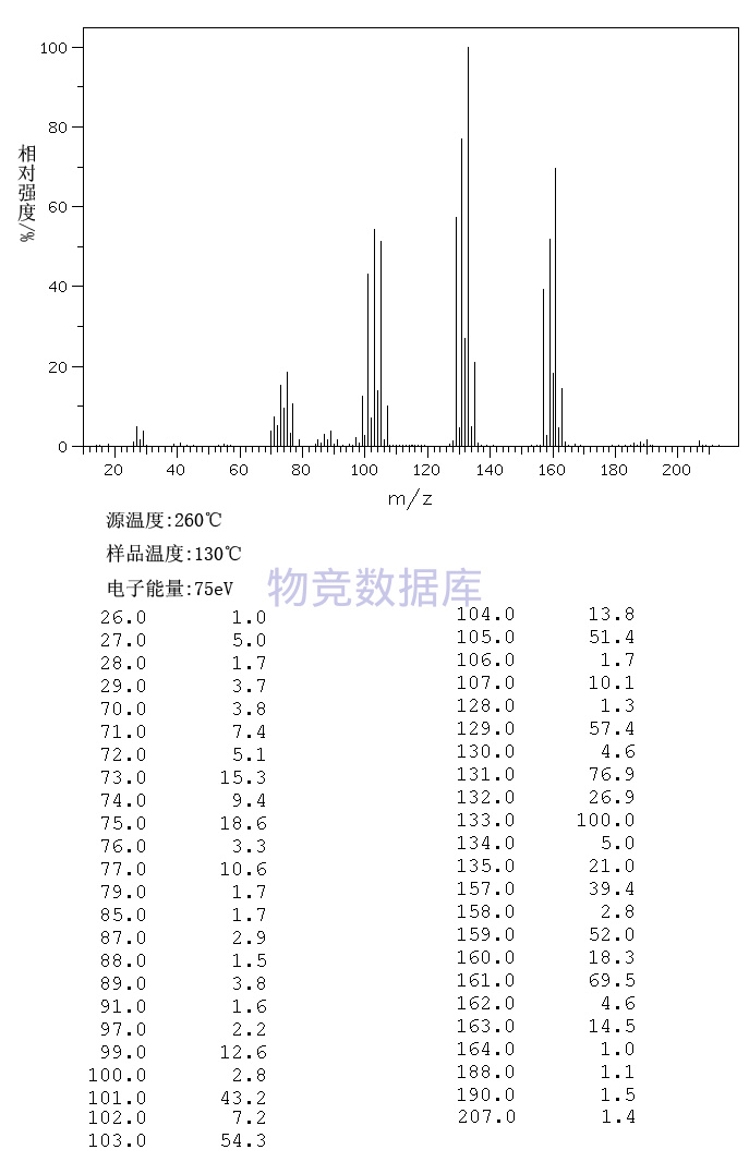 四乙基锗tetraethylgermanium597 63 7参数,分子结构式,图谱信息 物竞化学品数据库 专业、全面的化学品基础数据库