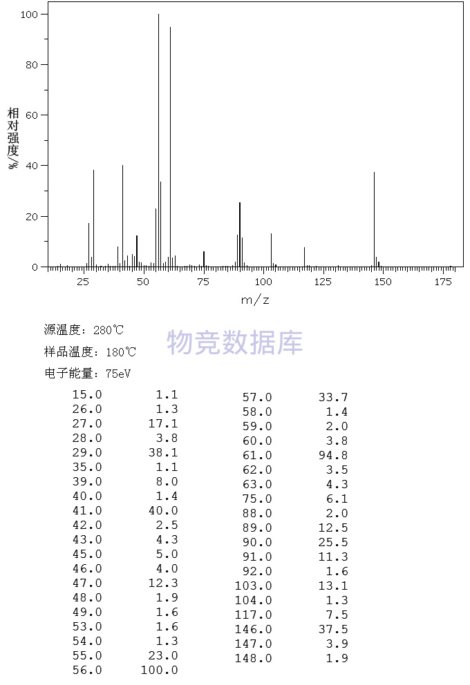丁基硫醚butyl Sulfide544 40 1参数,分子结构式,图谱信息 物竞化学品数据库 专业、全面的化学品基础数据库