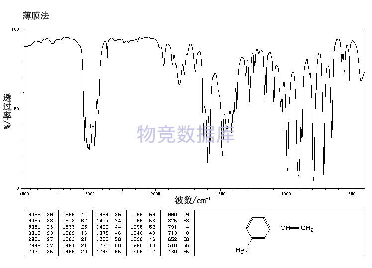 3 甲基苯乙烯3 Methylstyrene100 80 1参数,分子结构式,图谱信息 物竞化学品数据库 专业、全面的化学品基础数据库