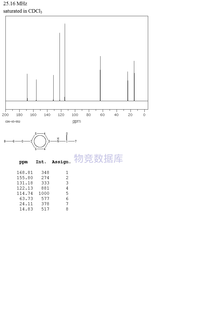 对乙酰氨基苯乙醚p Acetophenetidine62 44 2参数,分子结构式,图谱信息 物竞化学品数据库 专业、全面的化学品基础数据库