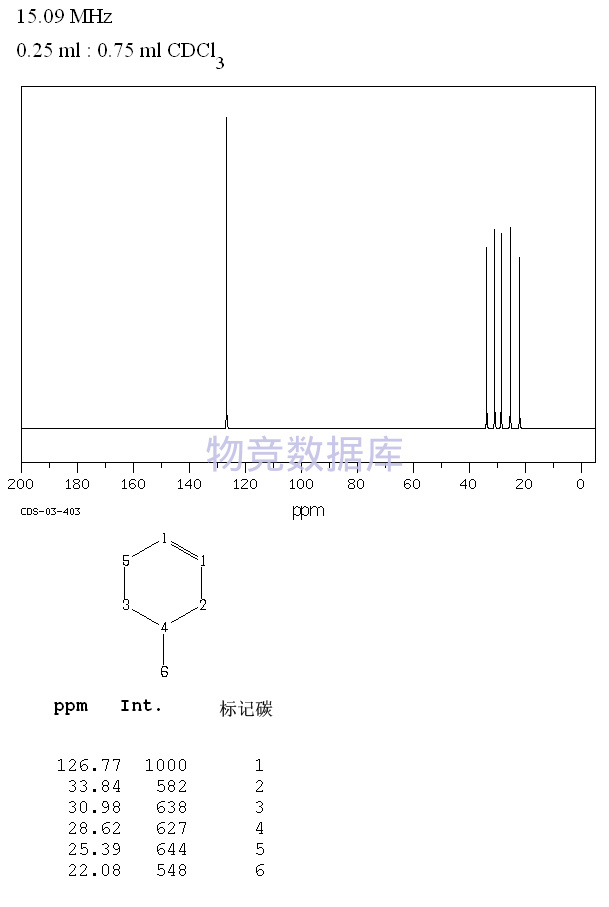 4 甲基 1 环己烯4 Methyl 1 Cyclohexene591 47 9参数,分子结构式,图谱信息 物竞化学品数据库 专业