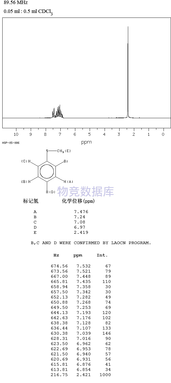 2 溴硫代苯甲醚2 Bromothioanisole19614 16 5参数,分子结构式,图谱信息 物竞化学品数据库 专业、全面的