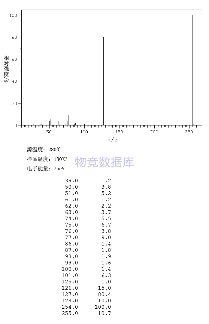 1 碘萘1 Iodonaphthalene90 14 2参数,分子结构式,图谱信息 物竞化学品数据库 专业、全面的化学品基础数据库