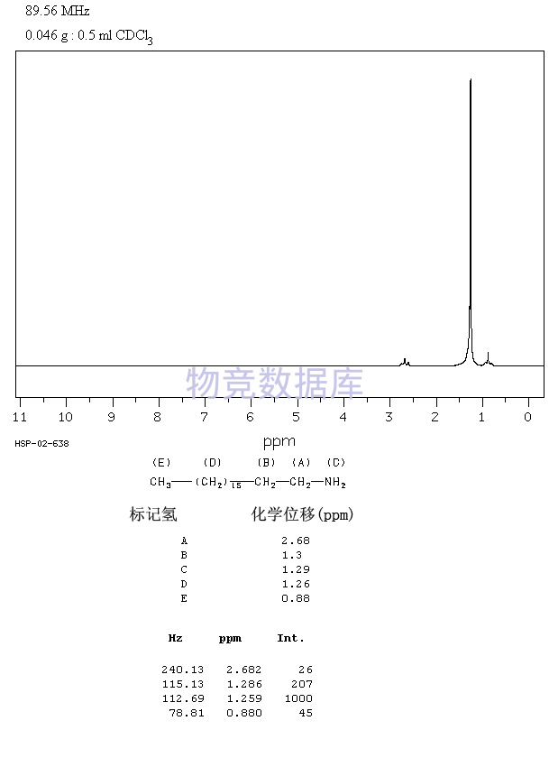 十八烷胺octadecylamine124 30 1参数,分子结构式,图谱信息 物竞化学品数据库 专业、全面的化学品基础数据库