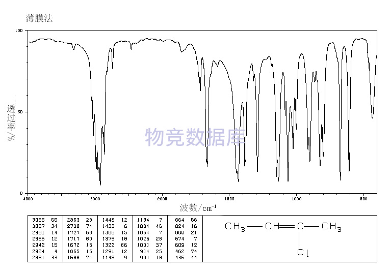 2 氯 2 丁烯2 Chloro 2 Butene4461 41 0参数,分子结构式,图谱信息 物竞化学品数据库 专业、全面的化学品