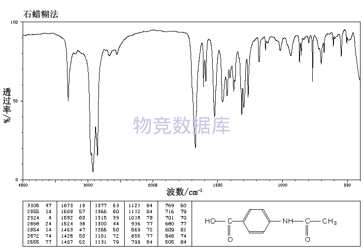 对乙酰氨基苯甲酸acetylated Paba556 08 1参数,分子结构式,图谱信息 物竞化学品数据库 专业、全面的化学品基础数据库