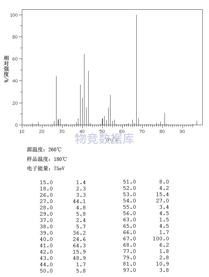 1 己炔1 Hexyne693 02 7参数,分子结构式,图谱信息 物竞化学品数据库 专业、全面的化学品基础数据库