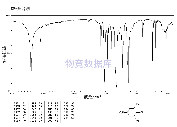 26 二溴 4 硝基苯酚26 Dibromo 4 Nitrophenol99 28 5参数,分子结构式,图谱信息 物竞化学品数据