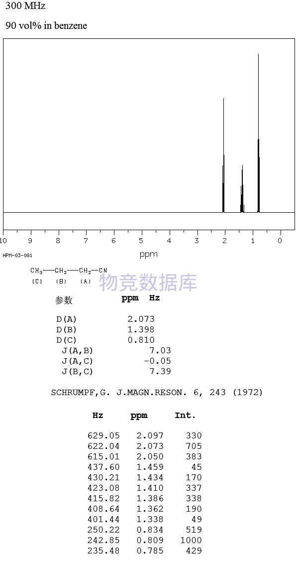 丁腈butyroiutrile109 74 0参数,分子结构式,图谱信息 物竞化学品数据库 专业、全面的化学品基础数据库