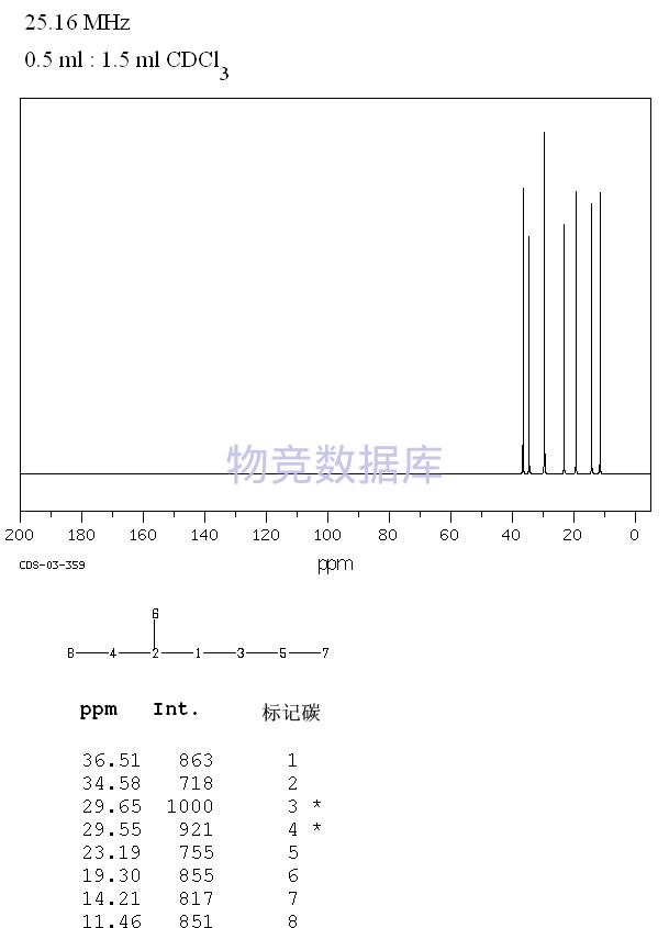 3 甲基庚烷3 Methylheptane589 81 1参数,分子结构式,图谱信息 物竞化学品数据库 专业、全面的化学品基础数据库