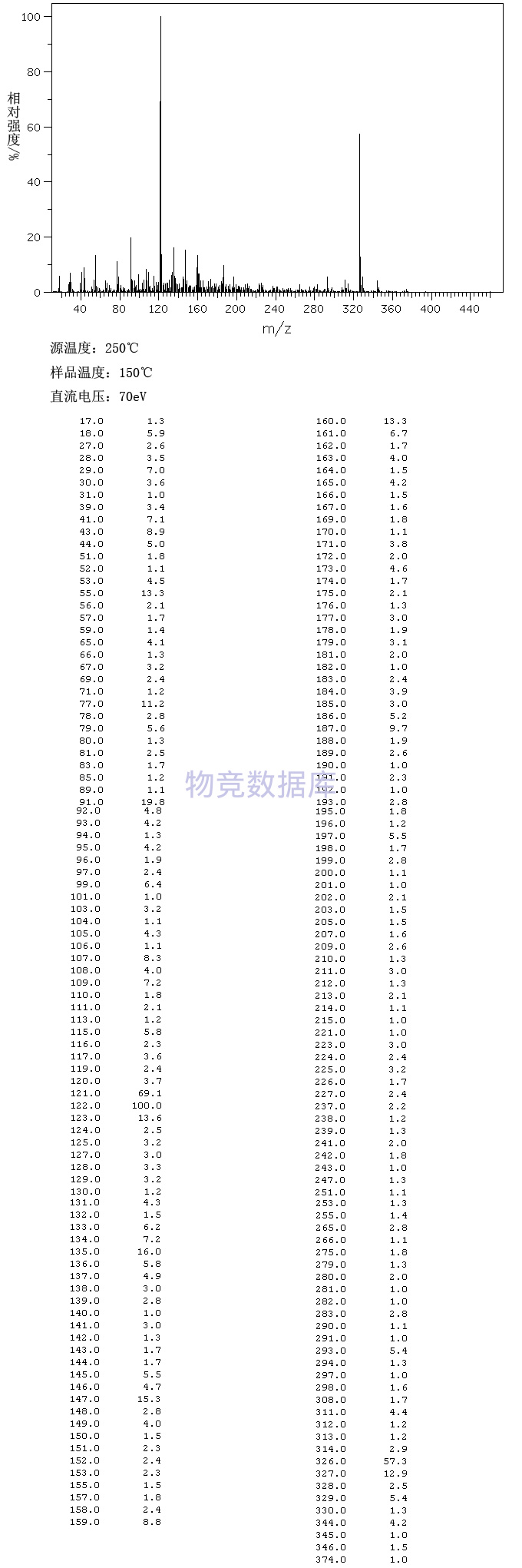 曲安西龙triamcinolone124 94 7参数,分子结构式,图谱信息 物竞化学品数据库 专业、全面的化学品基础数据库