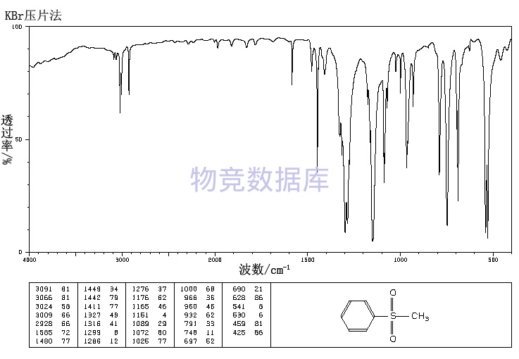 苯砜甲酯methyl Phenyl Sulfone3112 85 4参数,分子结构式,图谱信息 物竞化学品数据库 专业、全面的化学品
