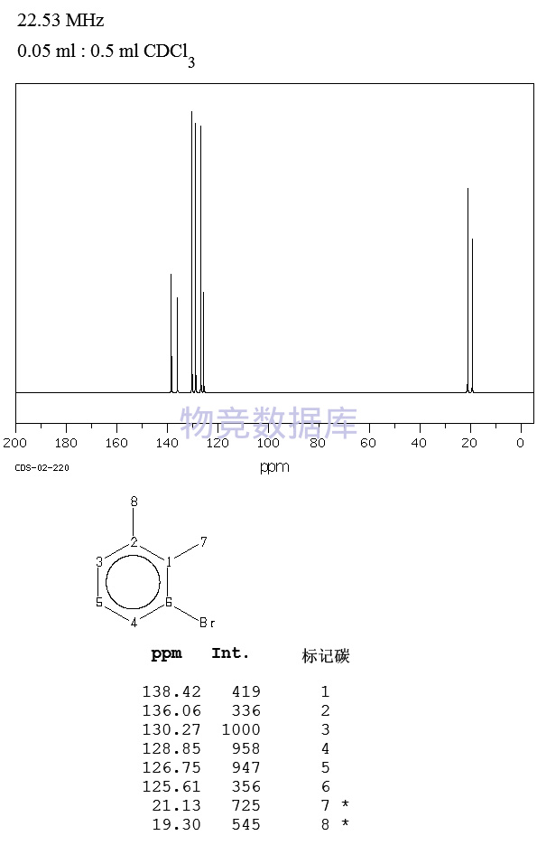 3 溴邻二甲苯3 Bromo O Xylene576 23 8参数,分子结构式,图谱信息 物竞化学品数据库 专业、全面的化学品基础数据库