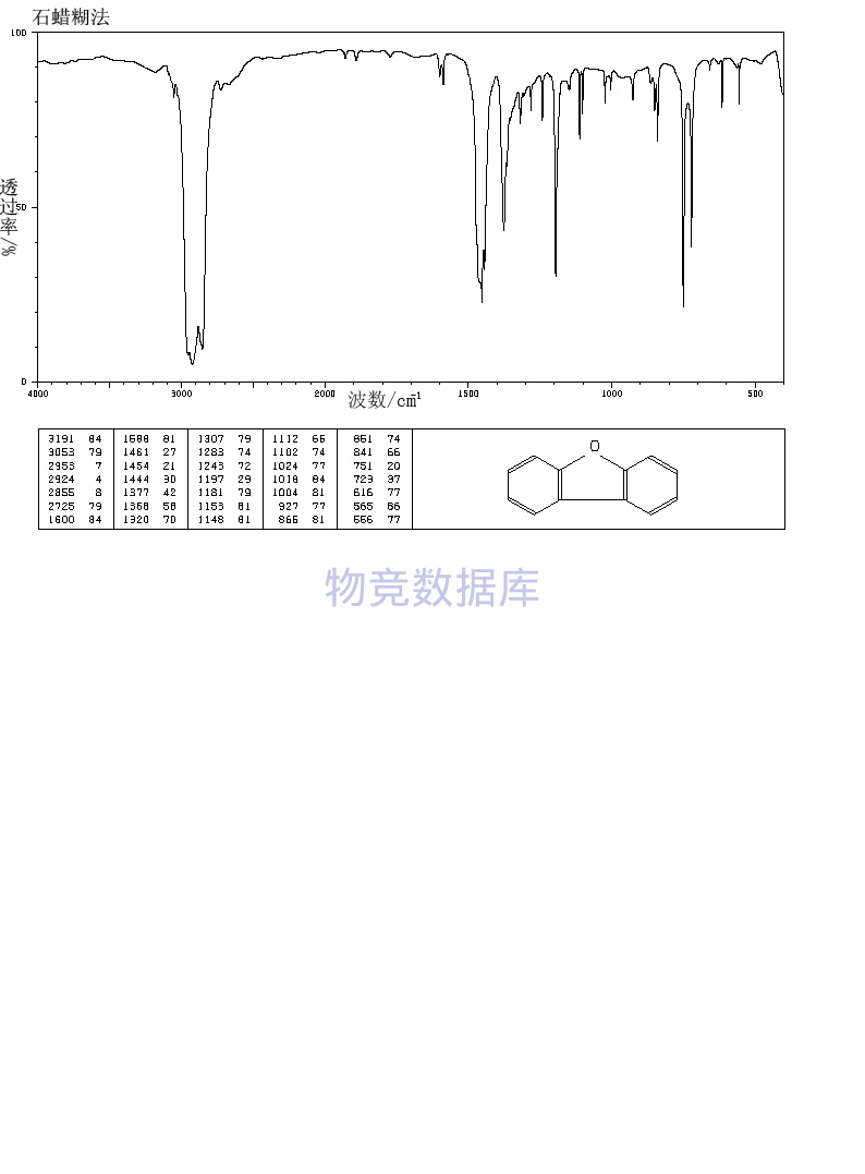 二苯并呋喃dibenzofuran132 64 9参数,分子结构式,图谱信息 物竞化学品数据库 专业、全面的化学品基础数据库