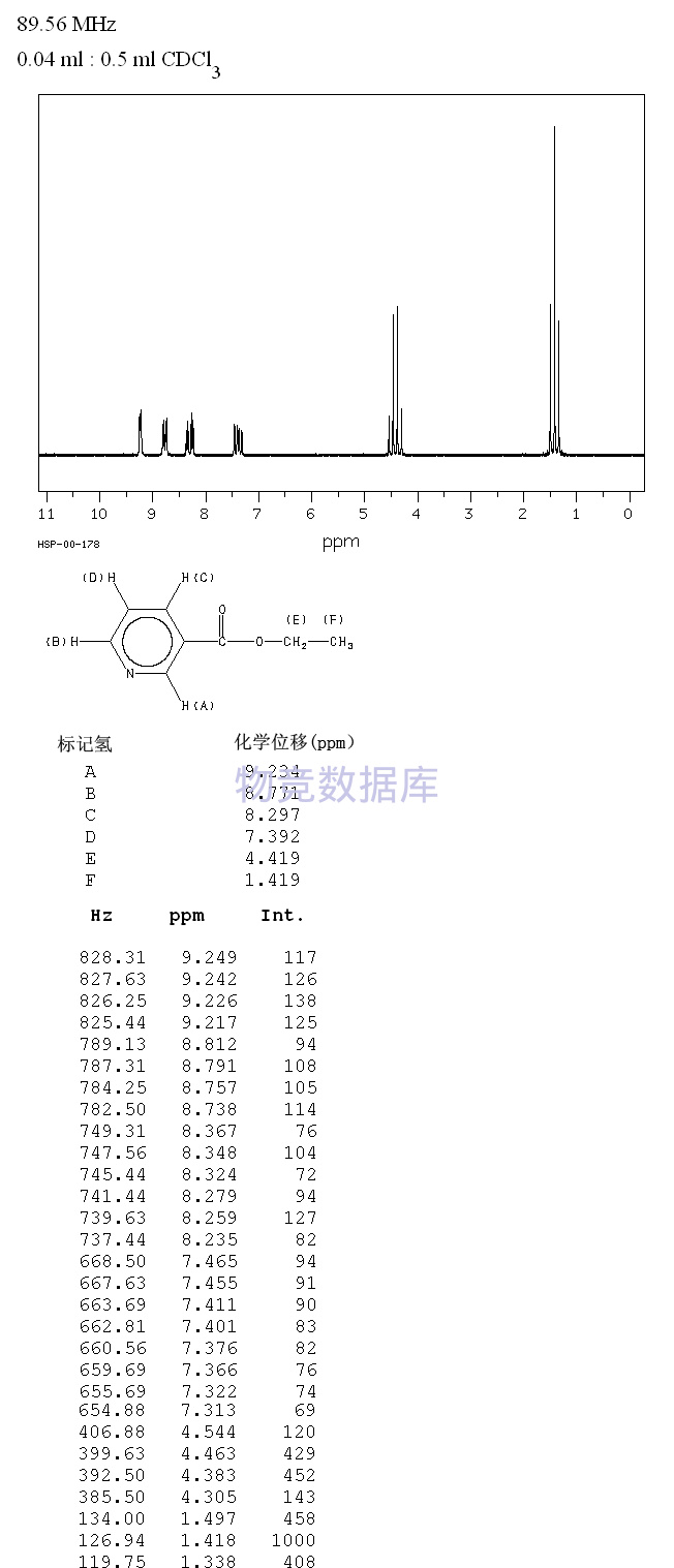 烟酸乙酯ethyl Nicotinate614 18 6参数,分子结构式,图谱信息 物竞化学品数据库 专业、全面的化学品基础数据库