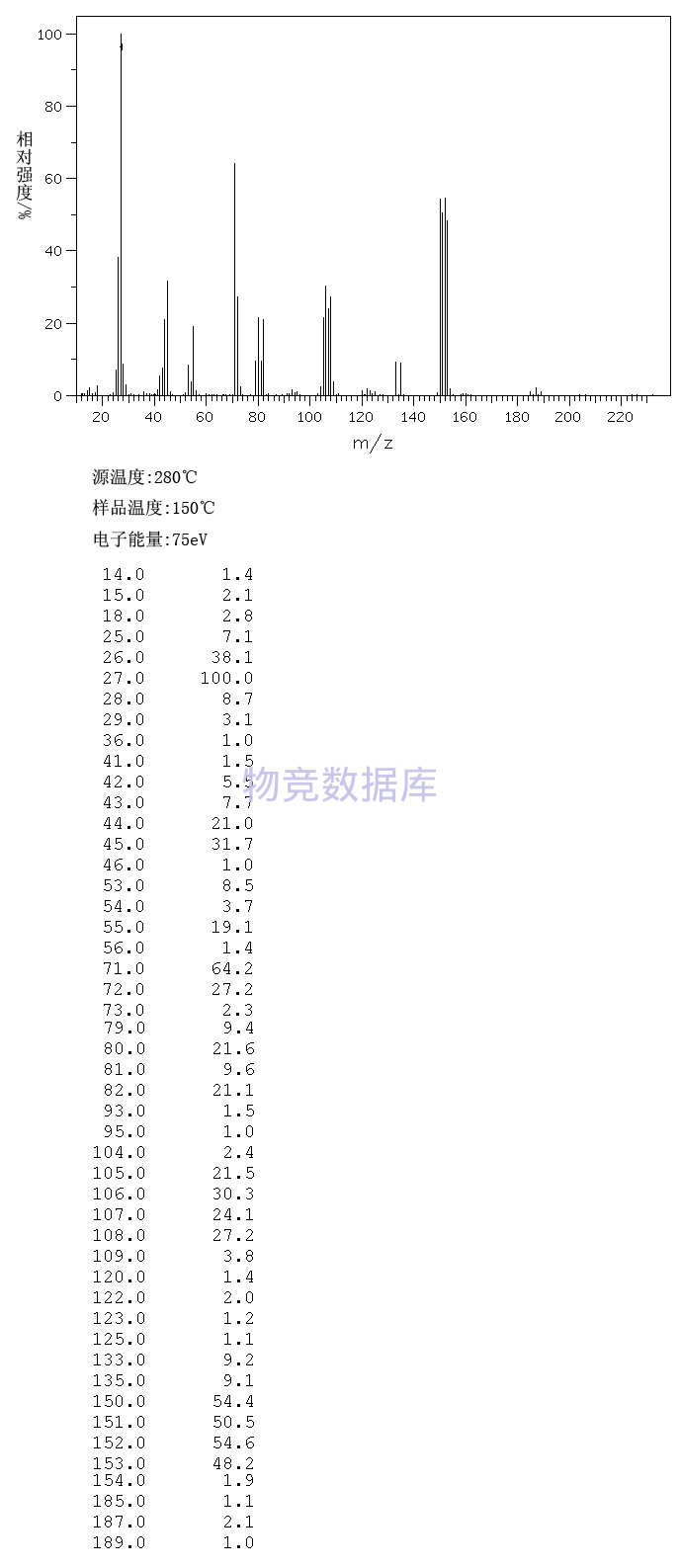 23 二溴丙酸23 Dibromopropionic Acid600 05 5参数,分子结构式,图谱信息 物竞化学品数据库 专业