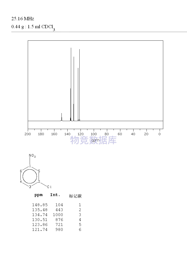 1 氯 3 硝基苯1 Chloro 3 Nitrobenzene121 73 3参数,分子结构式,图谱信息 物竞化学品数据库 专业