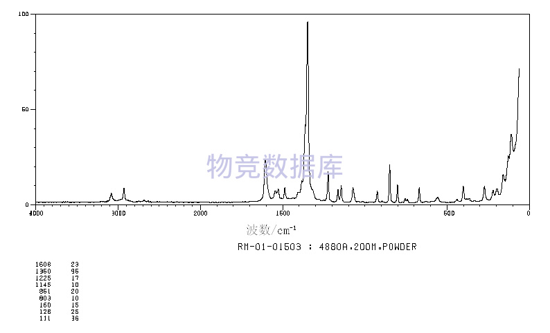 34 二硝基甲苯34 Dinitrotoluene610 39 9参数,分子结构式,图谱信息 物竞化学品数据库 专业、全面的化学