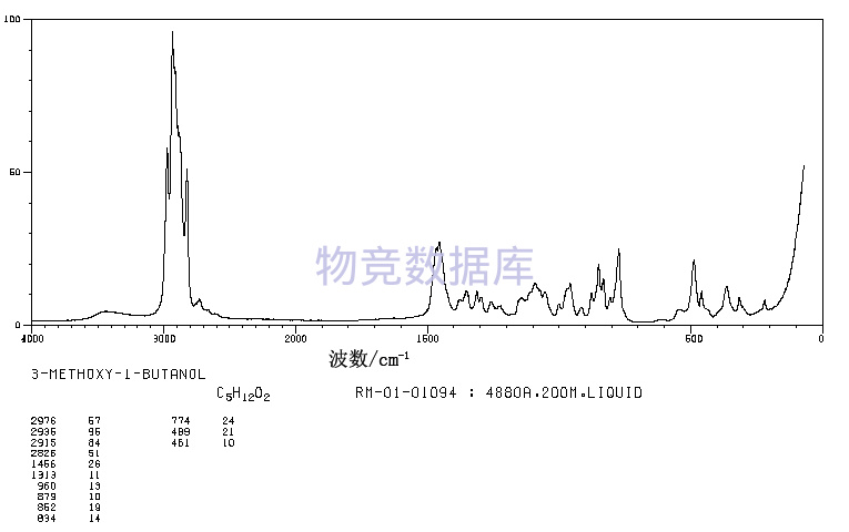 3 甲氧基 1 丁醇3 Methoxy 1 Butanol2517 43 3参数,分子结构式,图谱信息 物竞化学品数据库 专业、全面