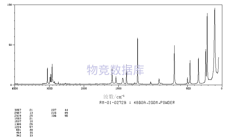 25 二溴对二甲苯25 Dibromo P Xylene1074 24 4参数,分子结构式,图谱信息 物竞化学品数据库 专业