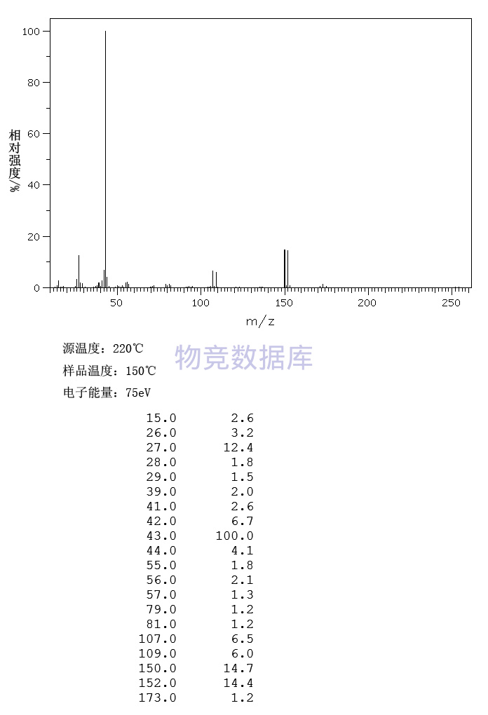 3 溴 2 丁酮3 Bromo 2 Butanone814 75 5参数,分子结构式,图谱信息 物竞化学品数据库 专业、全面的化学品