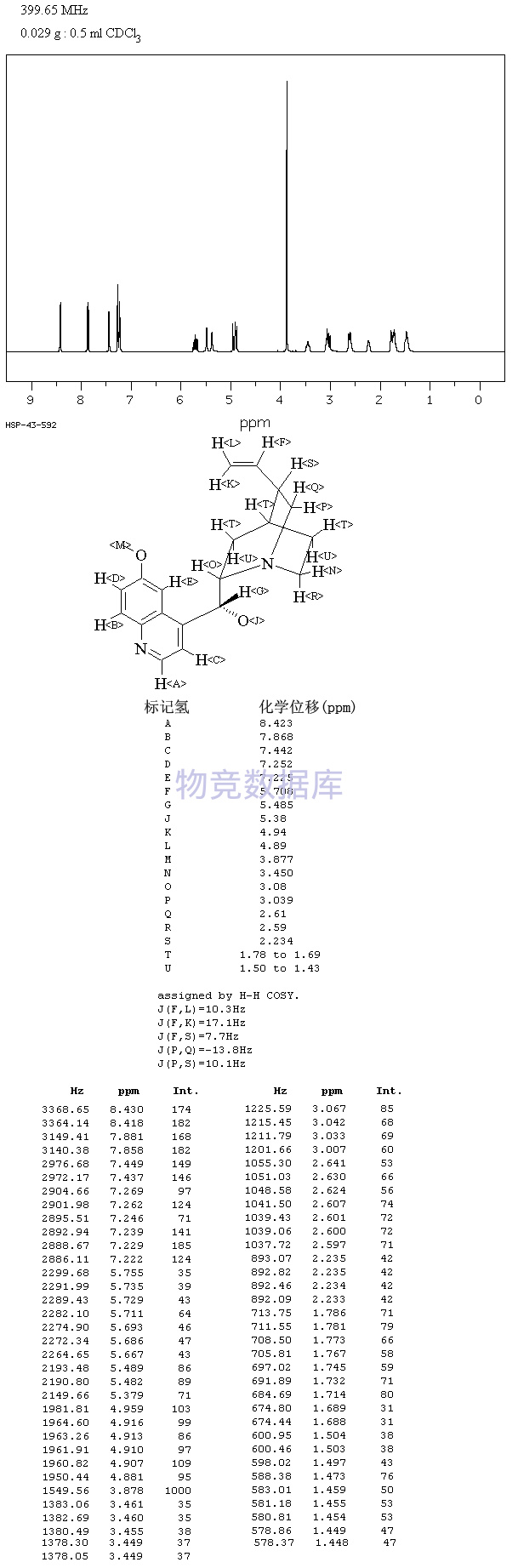 奎宁quinine130 95 0参数,分子结构式,图谱信息 物竞化学品数据库 专业、全面的化学品基础数据库
