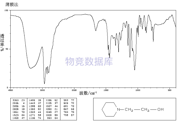 1 2 羟乙基哌啶1 2 Hydroxyethylpiperidine3040 44 6参数,分子结构式,图谱信息 物竞化学