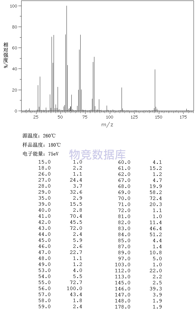 正辛硫醇1 Octanethiol111 88 6参数,分子结构式,图谱信息 物竞化学品数据库 专业、全面的化学品基础数据库