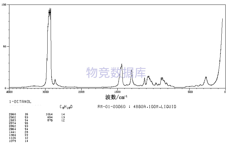 正辛醇1 Octanol111 87 5参数,分子结构式,图谱信息 物竞化学品数据库 专业、全面的化学品基础数据库