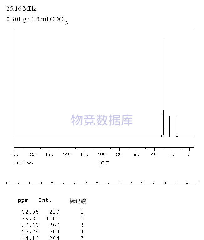 正十八烷octadecane593 45 3参数,分子结构式,图谱信息 物竞化学品数据库 专业、全面的化学品基础数据库