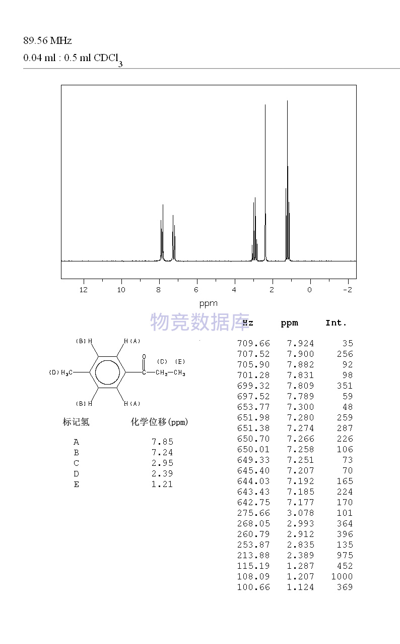 4 甲基苯丙酮4 Methylpropiophenone5337 93 9参数,分子结构式,图谱信息 物竞化学品数据库 专业