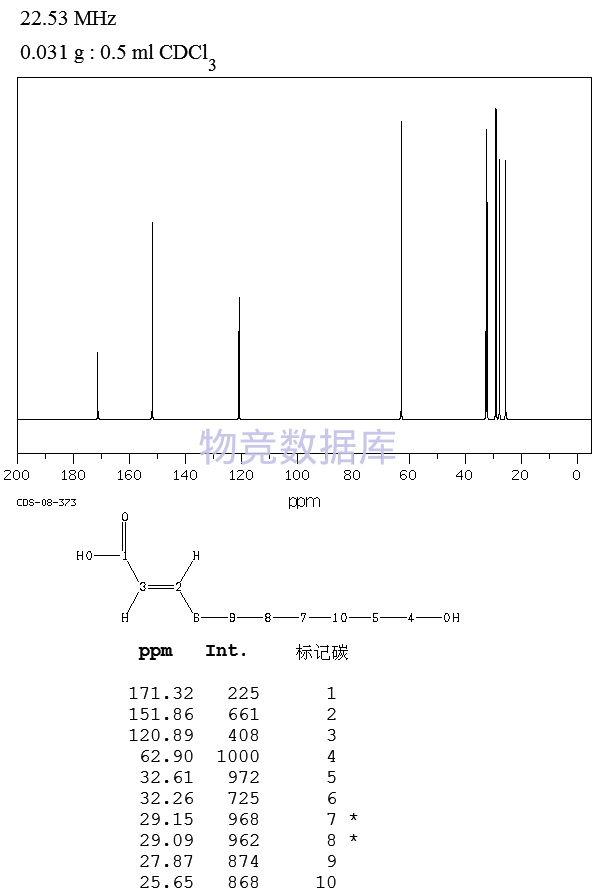E 10 羟基酰癸酸e 10 Hydroxy 2 Decenoic Acid14113 05 4参数,分子结构式,图谱信息
