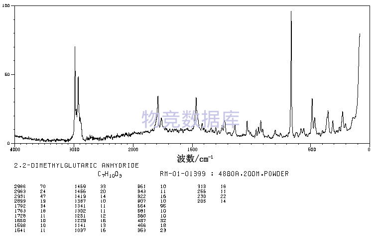 22 二甲基戊酸酐22 Dimethylglutaric Anhydride2938 48 9参数,分子结构式,图谱信息 物竞