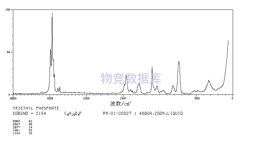 磷酸三乙酯triethyl Phosphate78 40 0参数,分子结构式,图谱信息 物竞化学品数据库 专业、全面的化学品基础数据库