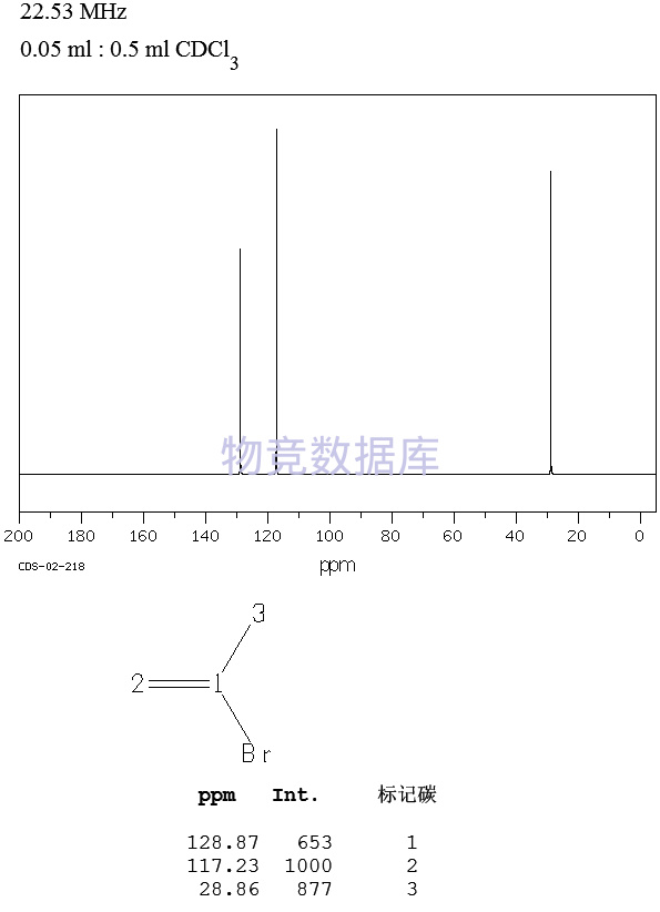 2 溴丙烯2 Bromo 1 Propene557 93 7参数,分子结构式,图谱信息 物竞化学品数据库 专业、全面的化学品基础数据库