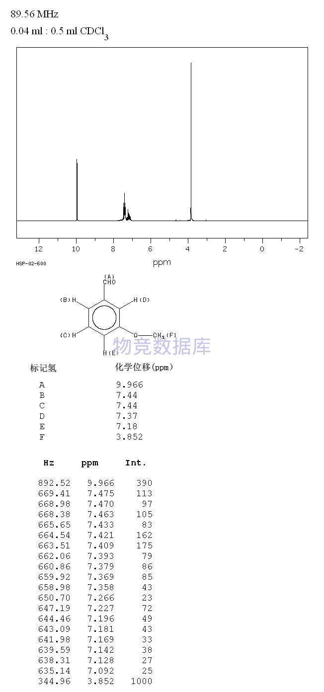 间茴香醛m Anisaldehyde591 31 1参数,分子结构式,图谱信息 物竞化学品数据库 专业、全面的化学品基础数据库