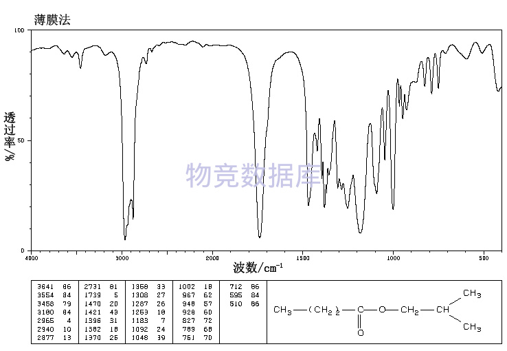 丁酸异丁酯isobutyl Butyrate539 90 2参数,分子结构式,图谱信息 物竞化学品数据库 专业、全面的化学品基础数据库