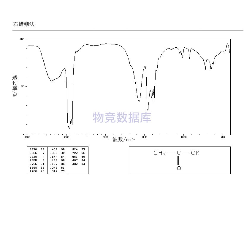乙酸钾potassium Acetate127 08 2参数,分子结构式,图谱信息 物竞化学品数据库 专业、全面的化学品基础数据库