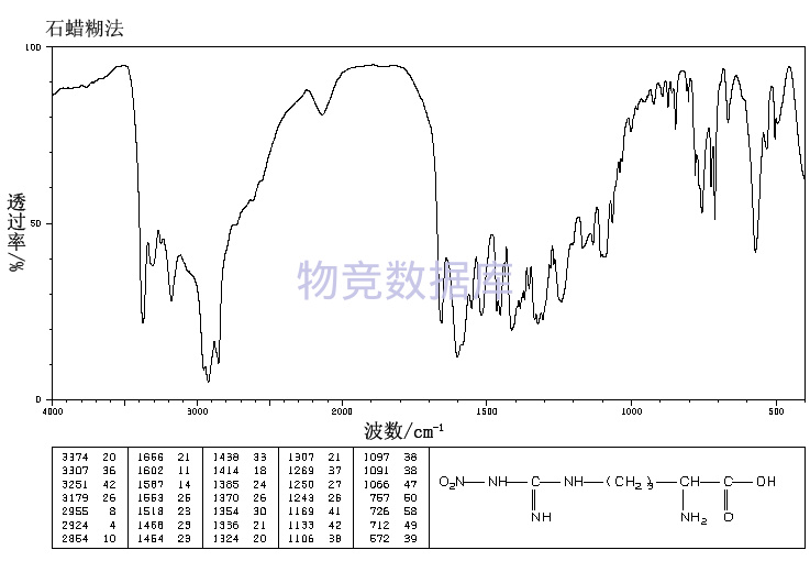 Nω 硝基 L 精氨酸nω Nitro L Arginine2149 70 4参数,分子结构式,图谱信息 物竞化学品数据库 专业