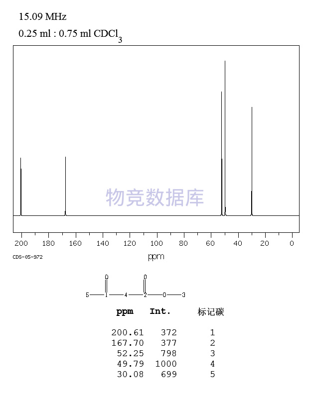 乙酰乙酸甲酯methyl Acetoacetate105 45 3参数,分子结构式,图谱信息 物竞化学品数据库 专业、全面的化学品基础数据库