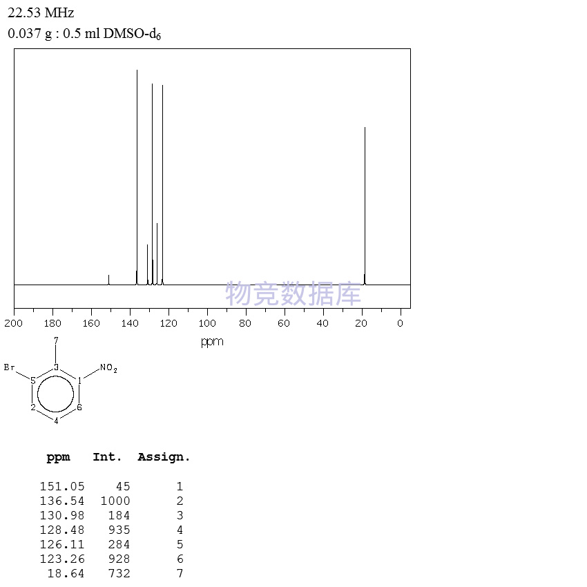 2 溴 6 硝基甲苯2 Bromo 6 Nitrotoluene55289 35 5参数,分子结构式,图谱信息 物竞化学品数据库