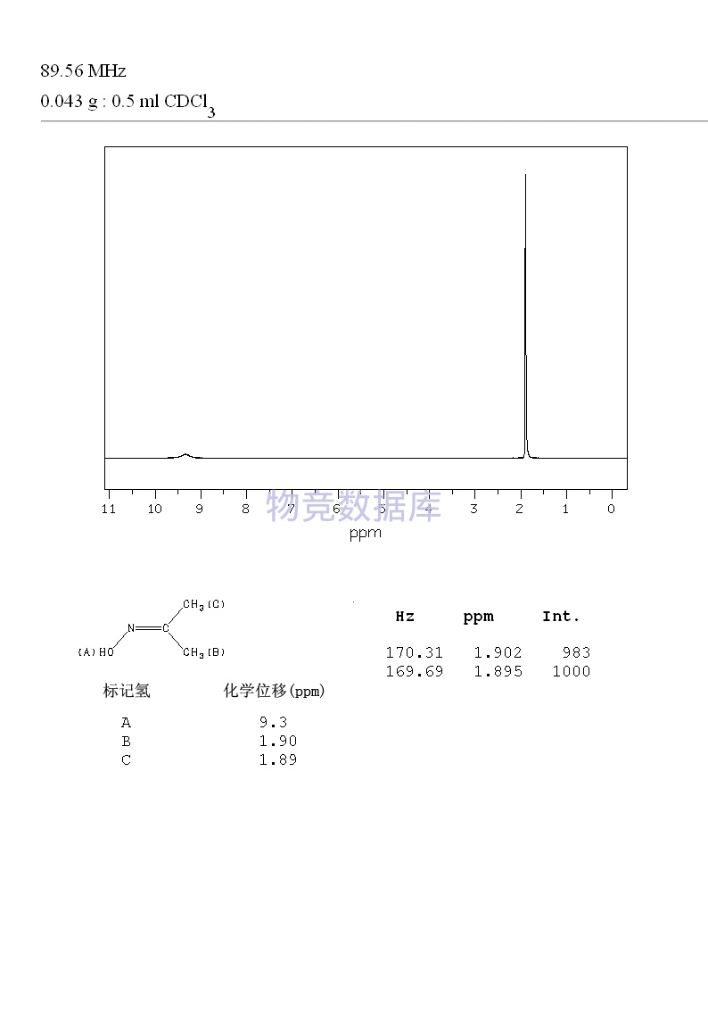 丙酮肟acetone Oxime127 06 0参数,分子结构式,图谱信息 物竞化学品数据库 专业、全面的化学品基础数据库