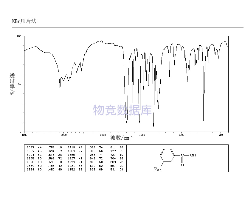 间硝基苯甲酸m Nitrobenzoic Acid121 92 6参数,分子结构式,图谱信息 物竞化学品数据库 专业、全面的化学品基础数据库