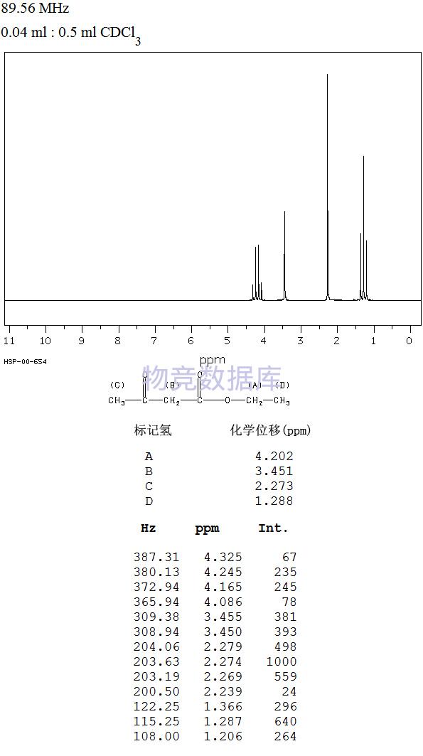 乙酰乙酸乙酯ethyl Acetoacetate141 97 9参数,分子结构式,图谱信息 物竞化学品数据库 专业、全面的化学品基础数据库