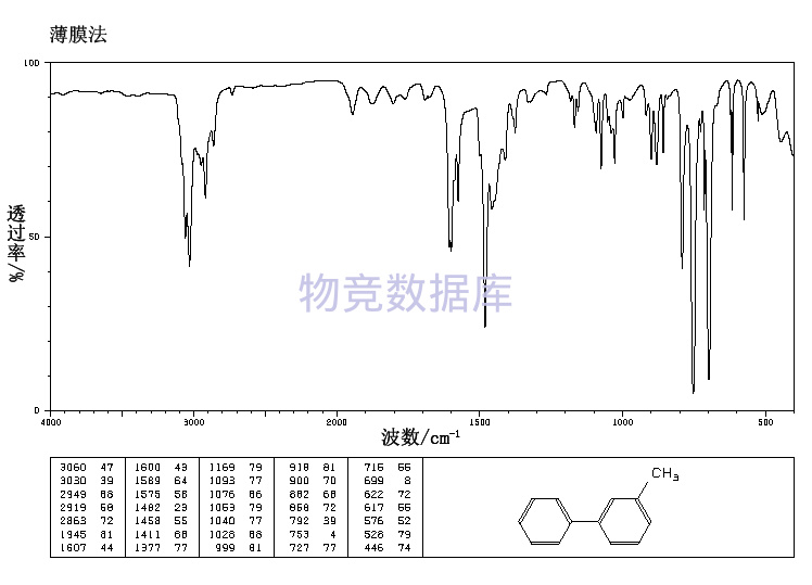 3 甲基联二苯3 Methylbiphenyl643 93 6参数,分子结构式,图谱信息 物竞化学品数据库 专业、全面的化学品基础数据库