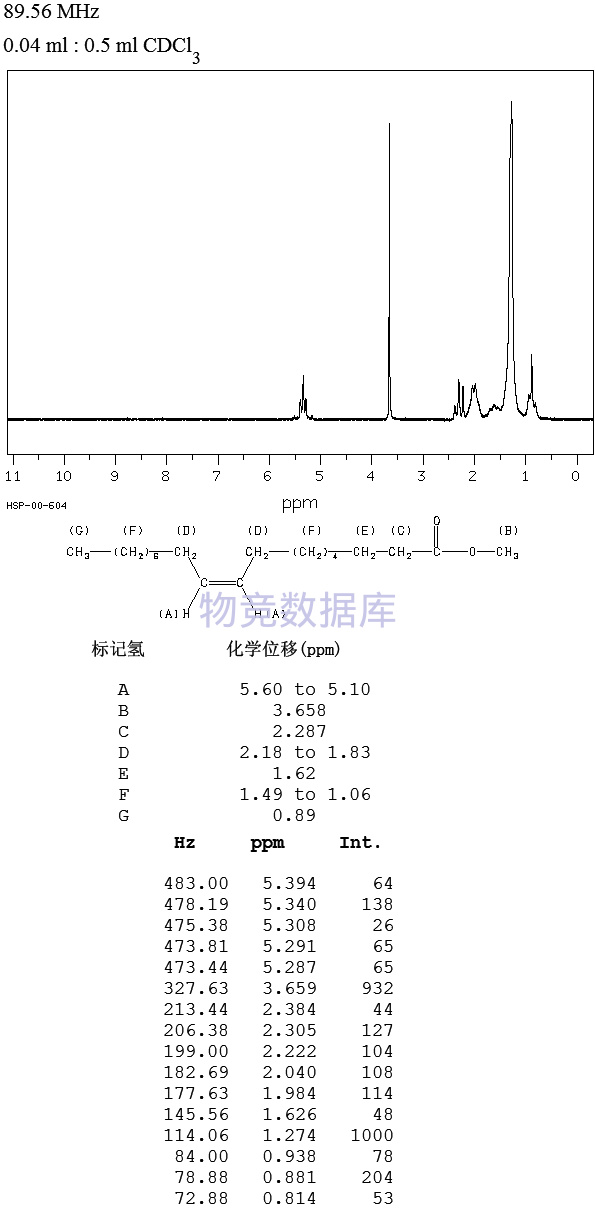 油酸甲酯methyl Oleate112 62 9参数,分子结构式,图谱信息 物竞化学品数据库 专业、全面的化学品基础数据库